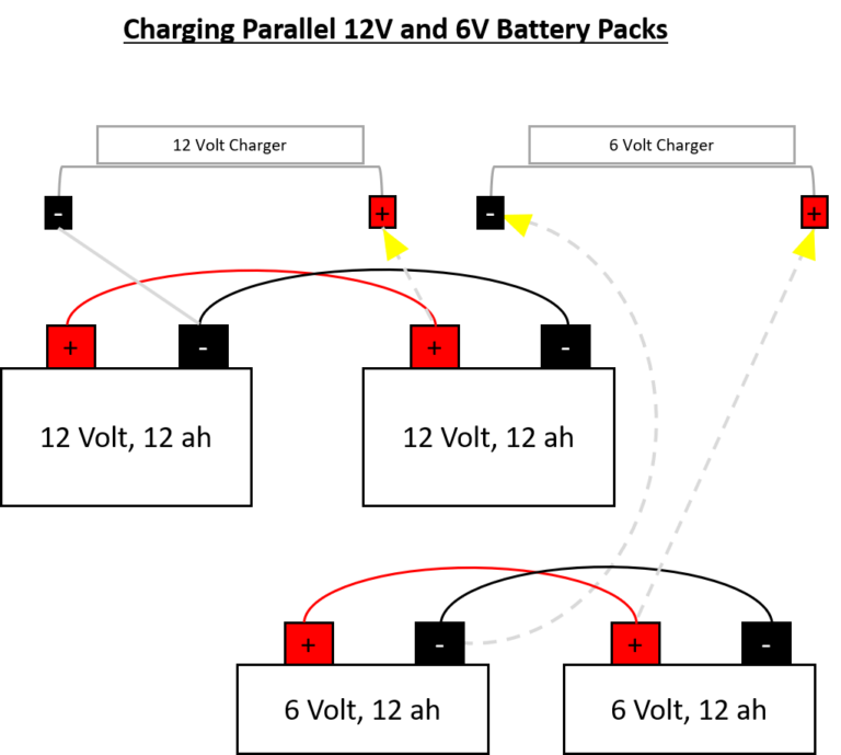 Upgrade your Power Wheel or Peg Perego to run FASTER and LONGER – The ...